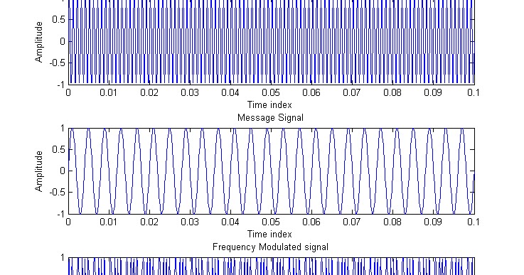 S5ecelectronicsandcommunication Matlab Program For Fm Signal Generation