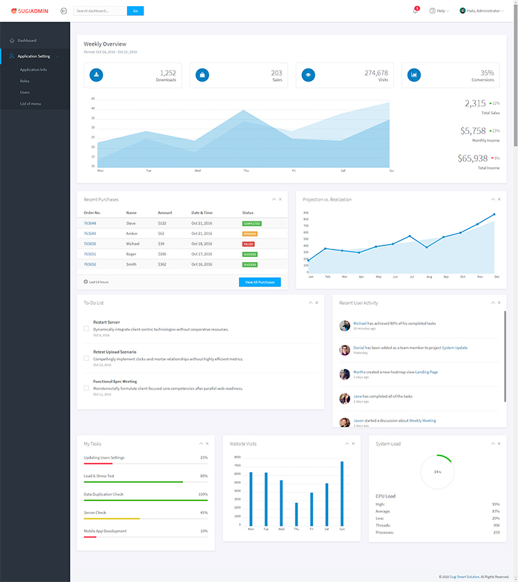 Bootstrap 4 admin template dengan user dan roles management - Sugi ...