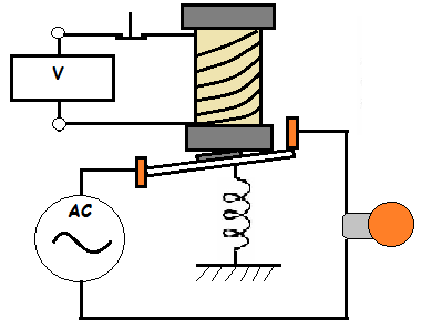 [Relay] types of relay\ How does work\like as buchholz relay\Contactor ...