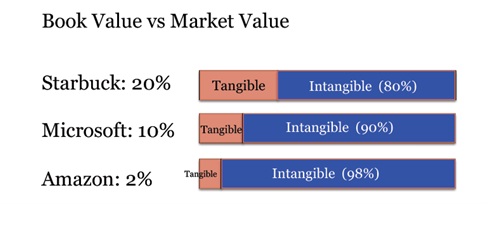 Knowledge Management dan Intangible Asset ~ Ngobrol KM