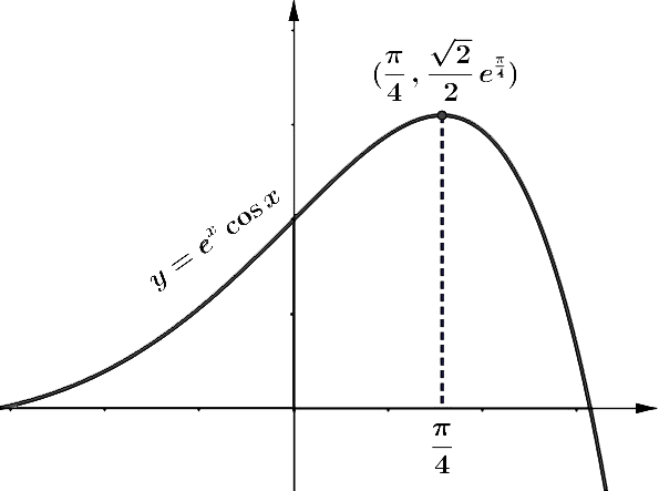 Calculus : Proof of Differential Equations (Problems and Solutions)