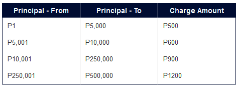 Updated: Cebuana Pera Padala Charge Rates - PawnshopPH