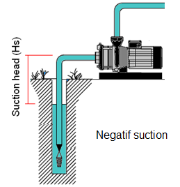 Dokter Pompa dan Perpipaan: Total head, friction loss, NPSH, Kavitasi