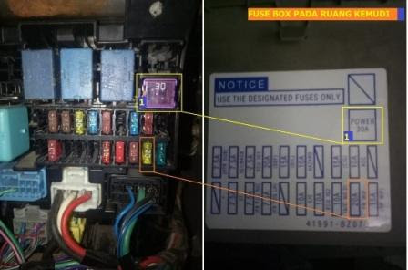 Kode Sekring Lampu Mobil, Tips Mudah Menemukan Letak Sekring Ketika ...