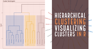 Visualizing clustering dendrogram in R | Hierarchical clustering