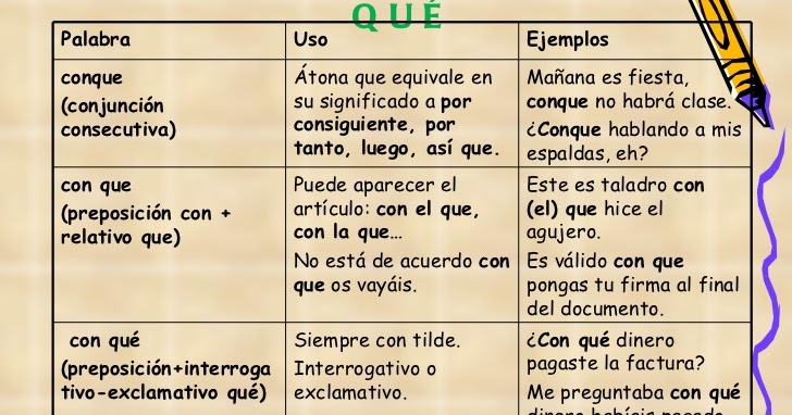 El Mundo De Las Palabras: Conque, Con que, Con qué