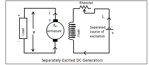 Types Of DC Generators - Electrical & Electronics Engineering