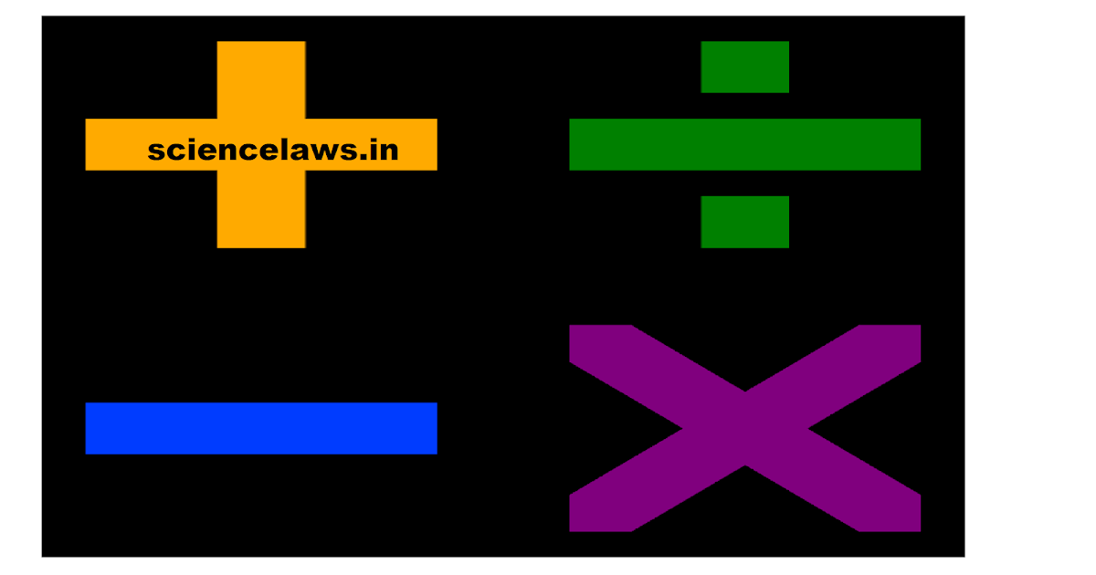 table of mathematical symbols by introduction date