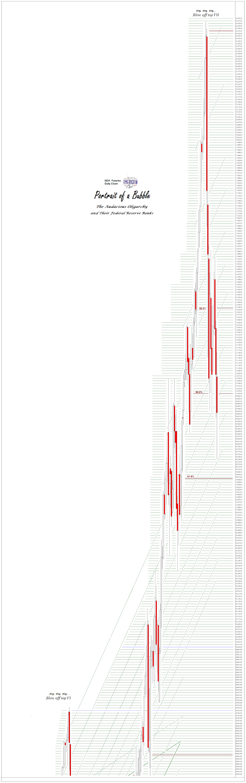 Jesse's Café Américain: Stocks and Precious Metals Charts - Into the ...