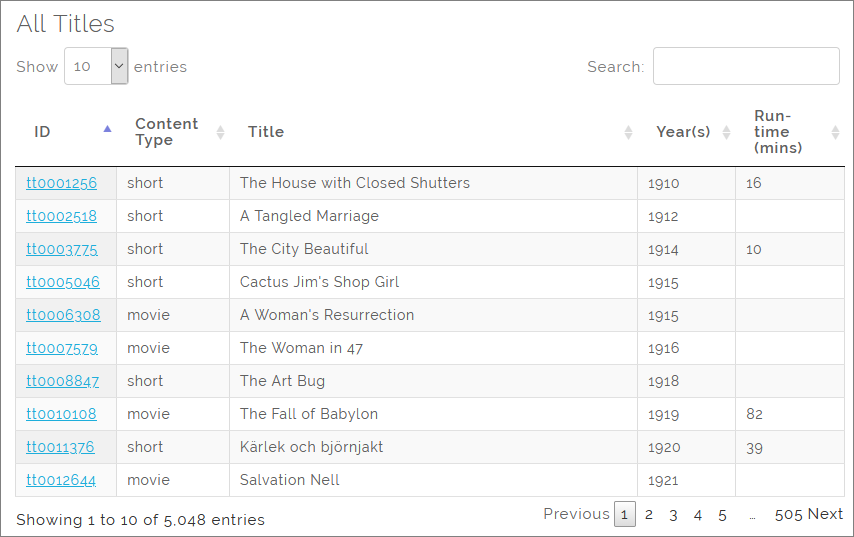 Thymeleaf - Two Powerful Features