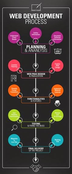 Pinterest: Popular posts of the day