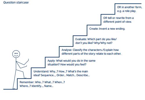 My Teaching Record: This Question Staircase Helps You Plan Questions ...