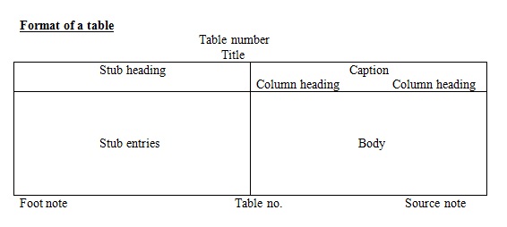 1.COLLECTION,CLASSIFICATION AND PRESENTATION OF STATISTICAL DATA ...