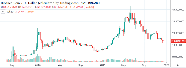 1 BNB to INR | Convert Binance coin to INR | Binance coin price in INR ...