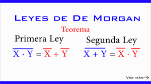 Leyes de Morgan