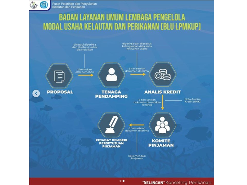 Mengenal Badan Layanan Umum Lembaga Pengelola Modal Usaha Kelautan dan ...
