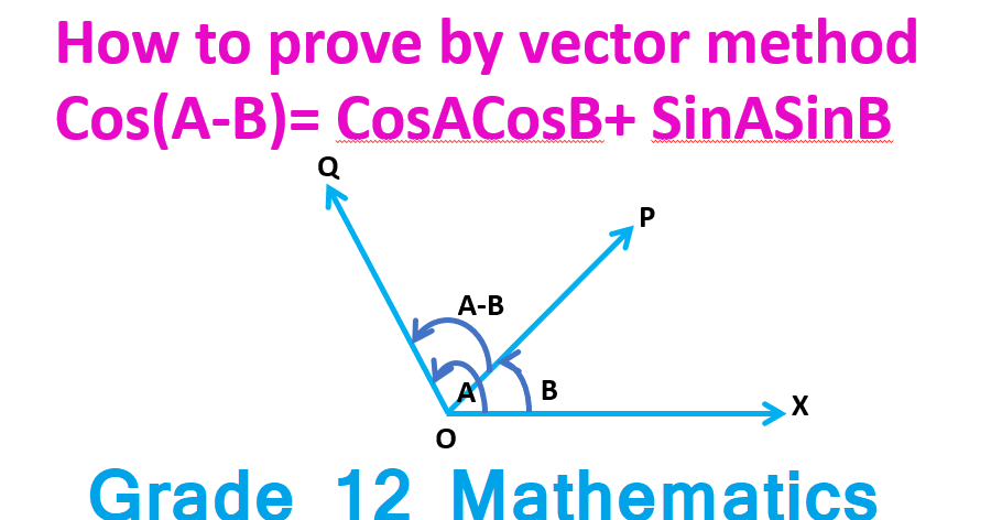 How to prove by vector method Cos(A-B)= CosACosB+ SinASinB - Math Village