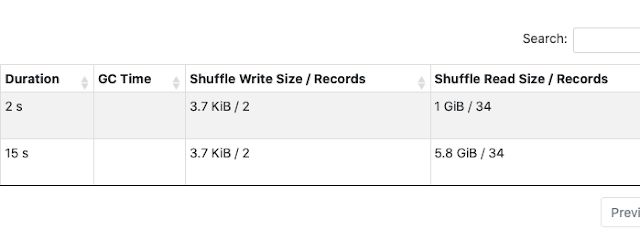 Spark Tuning Adaptive Query Execution3 Dynamically Optimizing Skew Joins Open Knowledge Base
