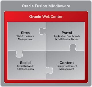 Java Web Development: What is Oracle Webcenter. An Introduction to ...