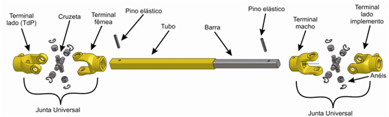 Eixo cardan: Montagem e Componentes cardan