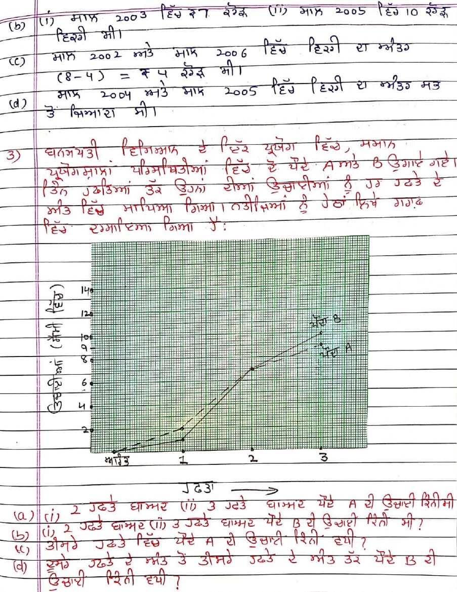 15- Introduction to Graphs - Class 8