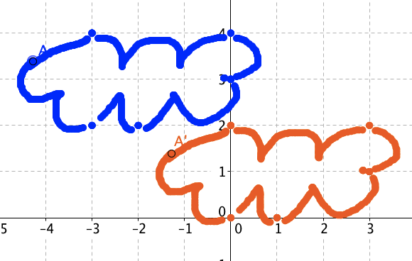 Making Math Visual: Translations with Geogebra