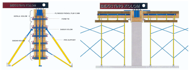 Metode Pemasangan Kolom