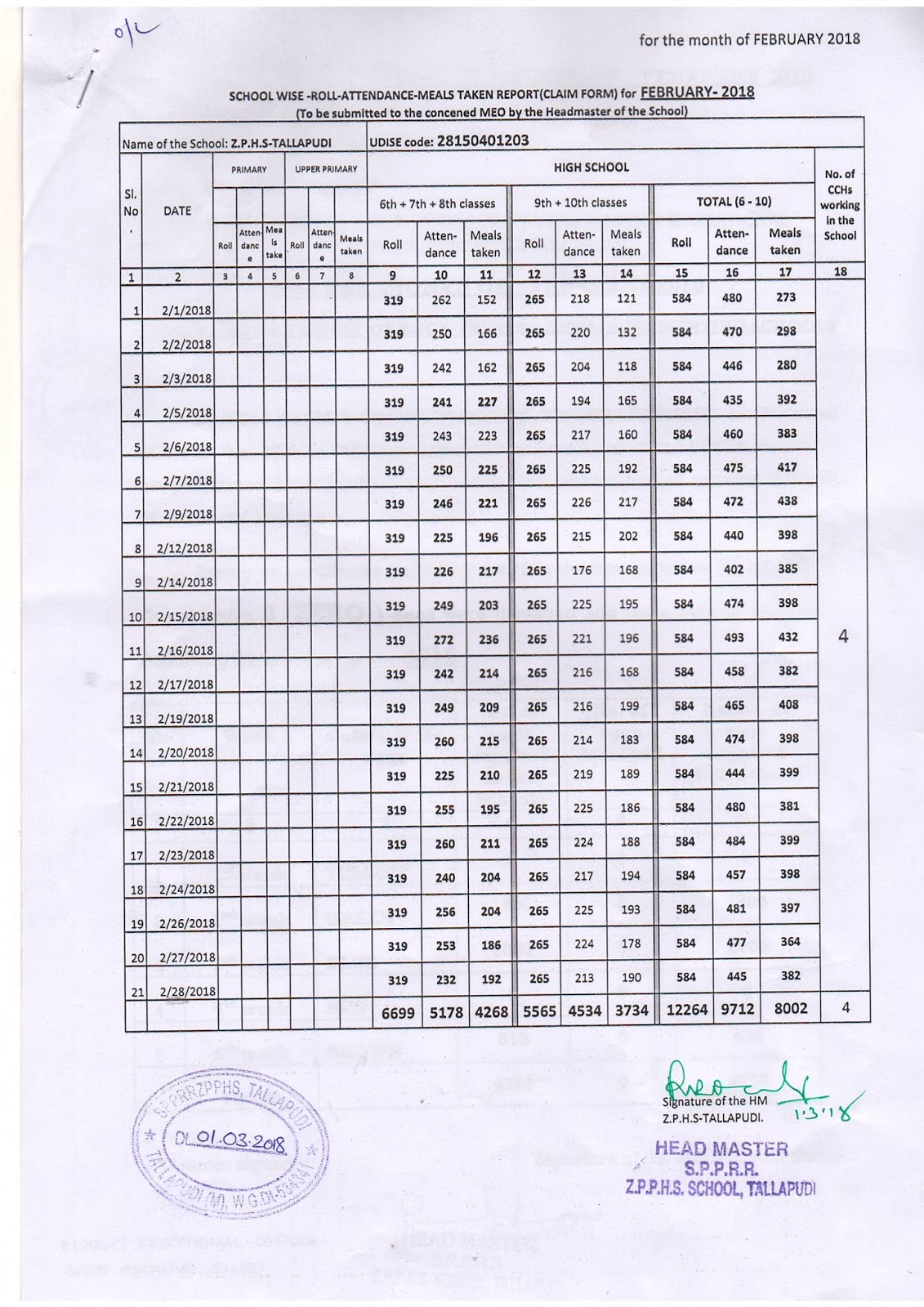 ZPHS TALLAPUDI: MDM MONTHLY BILL FOR THE MONTH OF FEBRUARY 2018