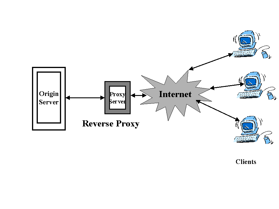 Data Mirroring trong SQL Server