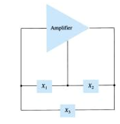 Teknik Elektro: TUNED OSCILLATOR CIRCUIT