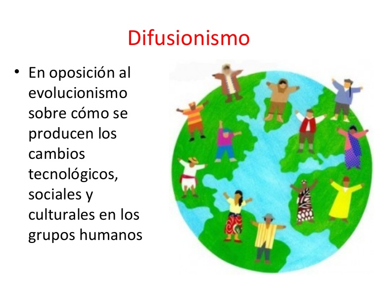 ANTROPOLOGIA: TEMA 4: ESCUELAS ANTROPOLOGICAS