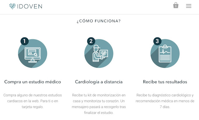 Un informático en el lado del mal: Idoven: La startup que vigila la ...
