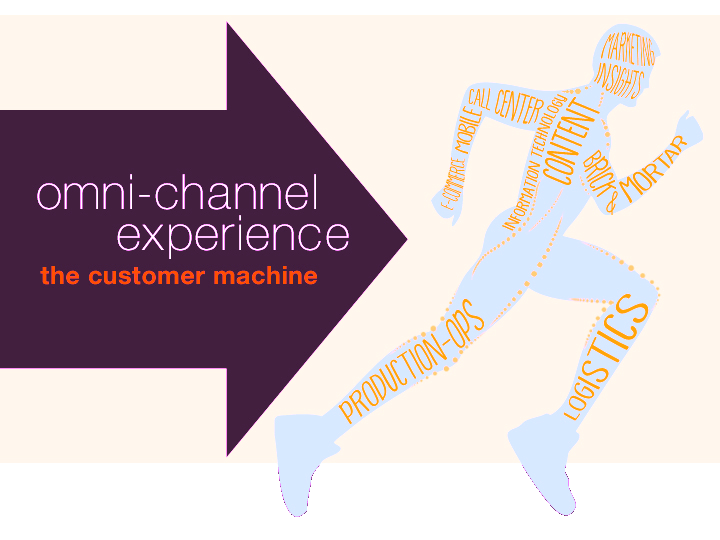 the hemani group - ideas+news: A business framework for the Omnichannel ...