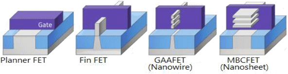 Sedemos News: [Review] Nanosheet Transistors Technology