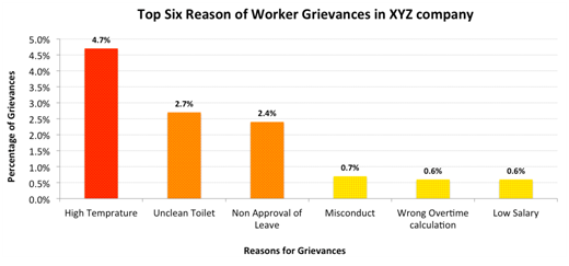 Does Employee Happiness Lead to Improved Work Performance?