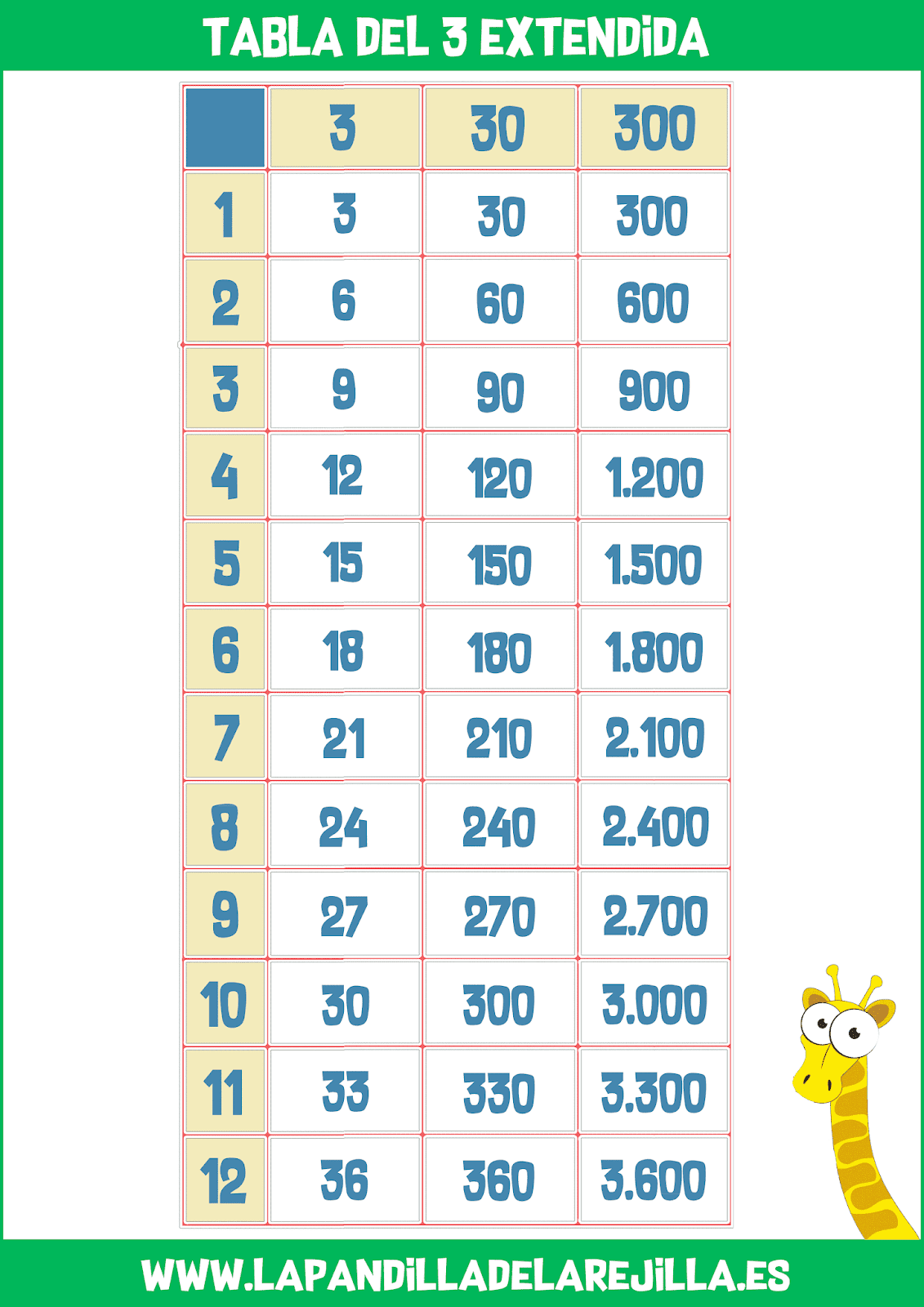 AULABUSGAR: TABLA DEL 3 EXTENDIDA