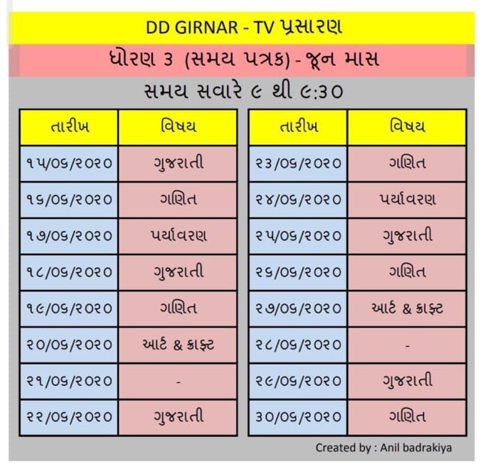 HOME LEARNING STD 3 TO 12 ALL VIDEO DD GIRNAR AND TIME TABLE DAILY ALL ...
