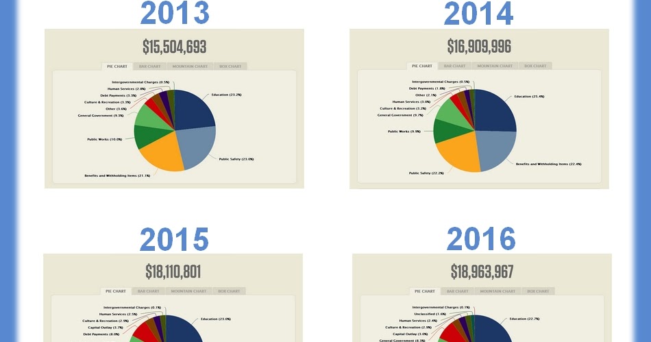 the investigative reports of david w runyan II