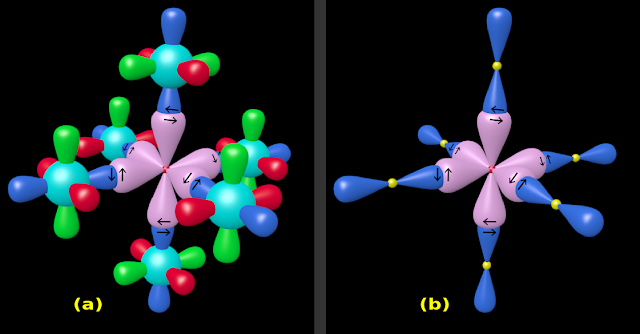 Higher Secondary Chemistry: Chapter 4.31 - Structure of Sulfur Hexafluoride