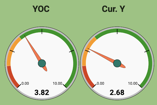 Matt's Investing Journey: Monthly Dividend Update - January 2021