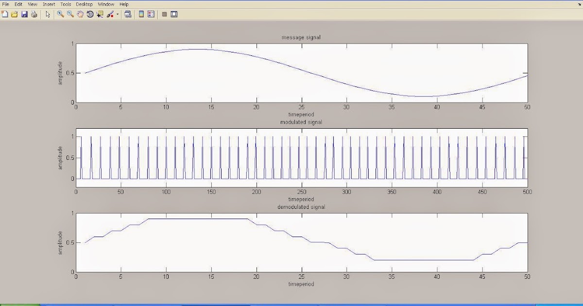 Pulse Position Modulation Using Matlab with Waveforms | HARISH POLA