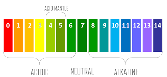JOURNAL CIKSUE OFFICIAL: Jom Kenali ACID MANTLE atau SKIN BARRIER