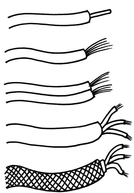 Kemahiran Hidup Bersepadu: Jenis-jenis wayar