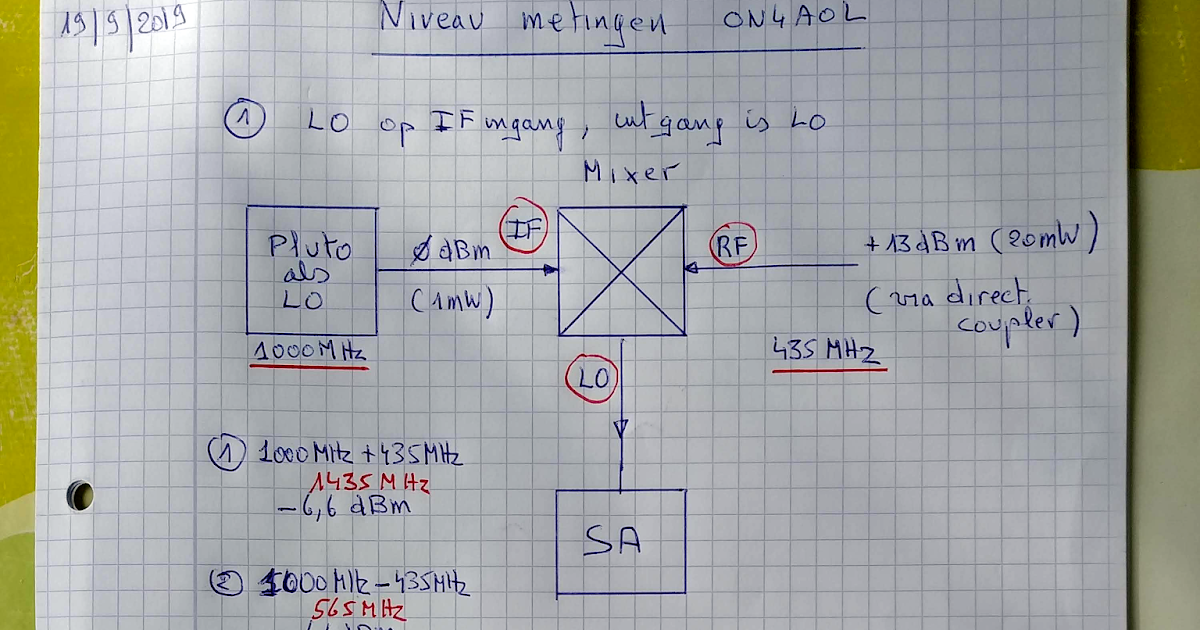 on4aol: OSCAR100 smalband [ 5: Niveaumetingen]
