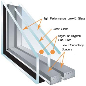 Passive House Windows: U-values (U-factors) / R-values