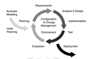METODE RATIONAL UNIFIED PROCESS (RUP) 2 - INFORMATIKA 16