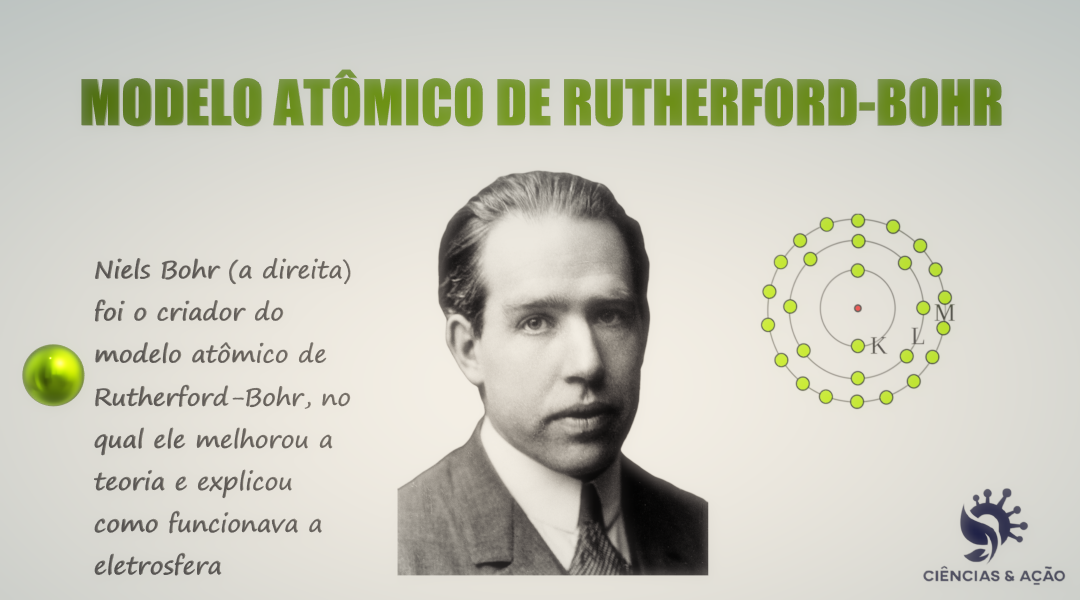 MODELO ATÔMICO DE RUTHERFORD-BOHR