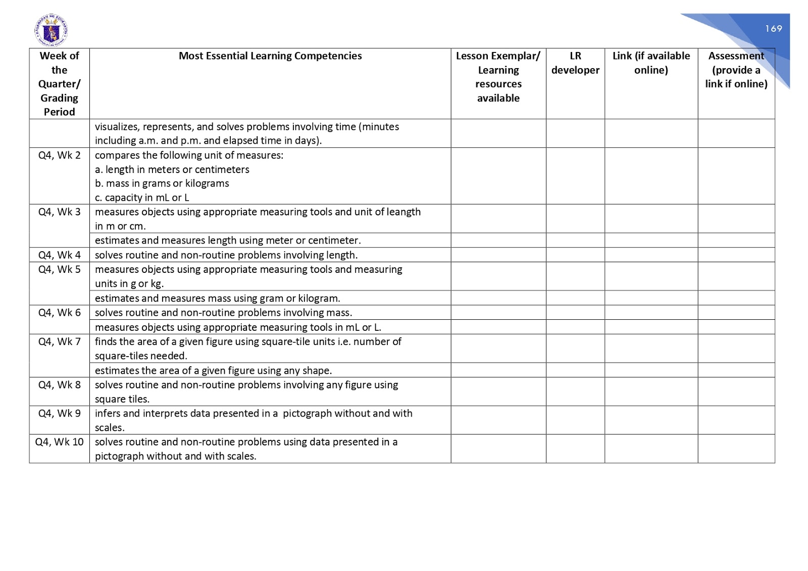 DepEd Memos, Orders & Results: Most Essential Learning Competencies in ...