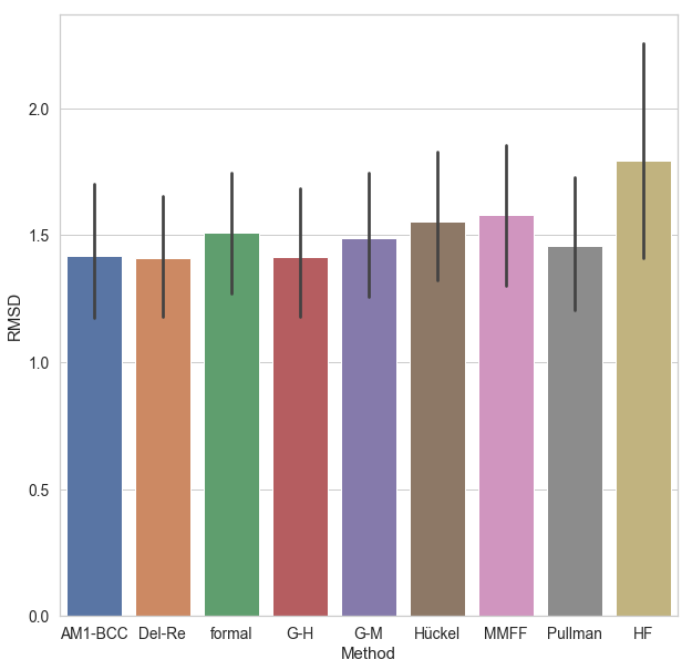 Multiple Comparisons Non Parametric Statistics And Post Hoc Tests