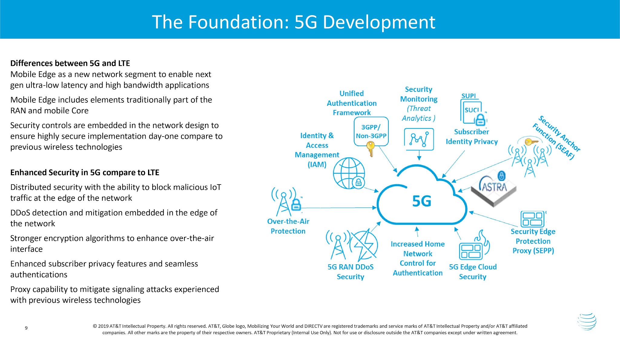 The 3G4G Blog: AT&T Cybersecurity Experts Provide 5G Security Overview